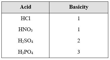 Basicity Of An Acid Chemistry Knowledgeuniverseonline Com
