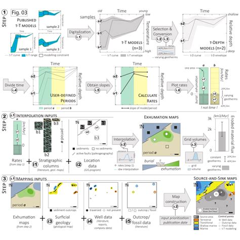 Workflow Used In This Work See Details In The Text In Part 3 1 Step Download Scientific