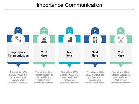 Importance Communication Ppt Powerpoint Presentation Layouts Skills Cpb