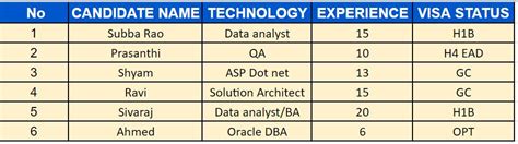 Jiraadmin Programmanager Qaautomation Salesforcedeveloper Satish Gundala