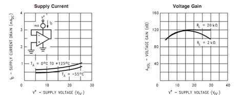 Typical Performance Characteristics For A Input Voltage Range B Download Scientific Diagram