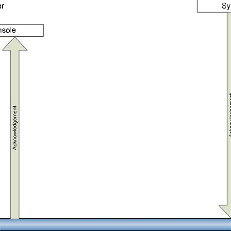 Logical Design Of The Encryption Decryption System Download