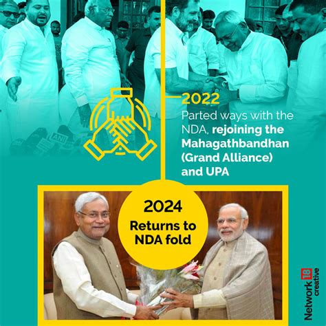 First Oath In 2000 Cm For 9th Time A Look At Nitish Kumars Previous