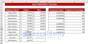 How To Use Excel FREQUENCY Function Examples ExcelDemy