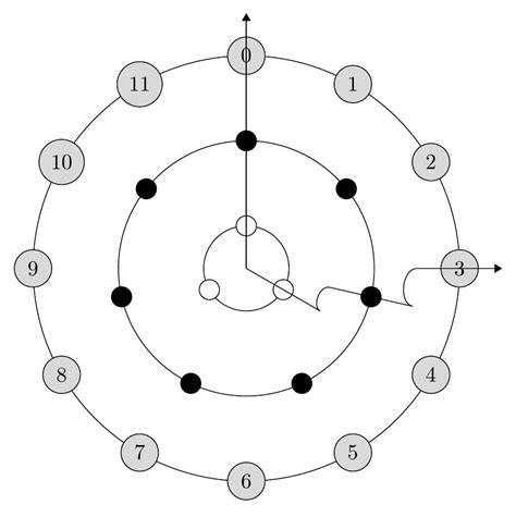 Concentric Arc Arrows In TikZ TeX LaTeX Stack Exchange