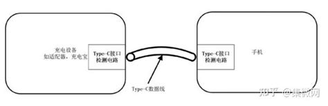 南芯科技公开带预唤醒功能的Type C接口插入检测电路方案 知乎