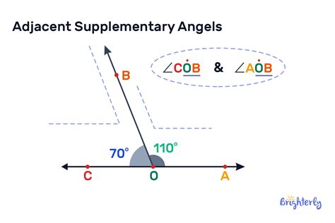 Supplementary Angles Definition With Examples