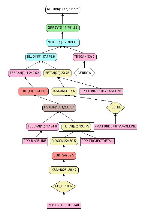 Sql How To Optimize Query With Lots Of Aggregates Stack Overflow