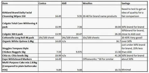 A Part Time Lady Of Leisure Costco Price Comparisons