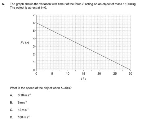 Solved The Graph Shows The Variation With Time T Of The Chegg