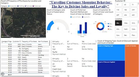 Sairam Adaboina On Linkedin Dataanalytics Customerinsights Powerbi Businessgrowth Opentowork…