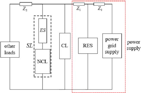 Figure 2 From Adaptive Fuzzy Controller For Electric Spring Semantic