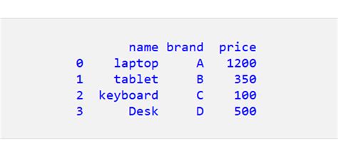 Pandas Dataframe を Csv ファイルにエクスポートする方法 Learndatascience