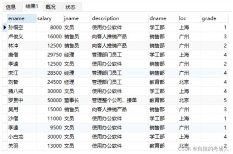 Mysql多表查询mysql用内连接查询市场部员工的信息 Csdn博客