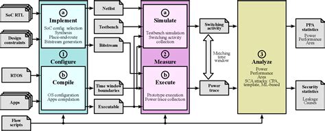 Figure 1 From An Fpga Based Open Source Hardware Software Framework For
