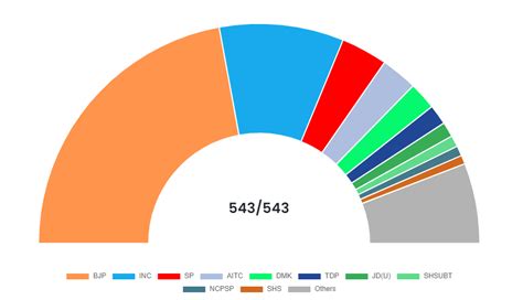 decoding the 2024 elections the shifting dynamics of modi s third term