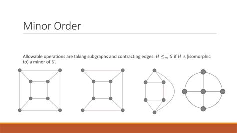 Ppt The Graph Minor Theorem Powerpoint Presentation Free Download Id 1993823