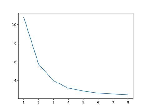 Multi Core Machine Learning In Python With Scikit Learn
