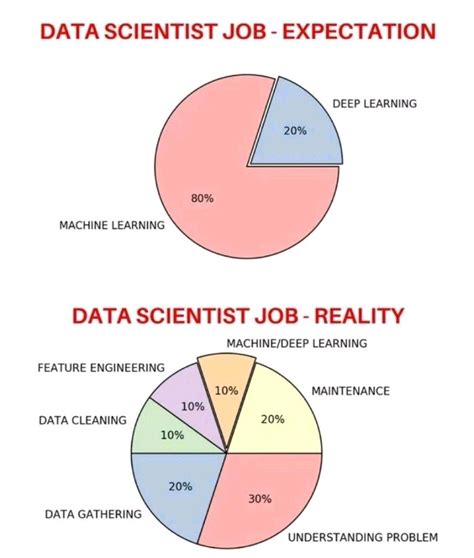 Muhammad Ahmed El Mahdy Posted On Linkedin