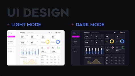 e commerce analytics dashboard behance