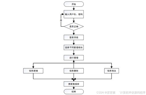 计算机毕设springboot网上书店管理系统的设计与实现 基于spring Boot框架的在线书店管理系统开发与实践 Spring Boot驱动的网上书店综合管理平台设计与实现 Csdn博客