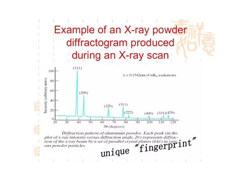 X Ray Diffraction Ppt X Ray Diffraction Ppt