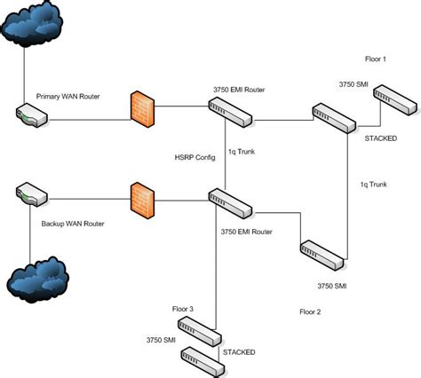 Vtp Server Cisco Community
