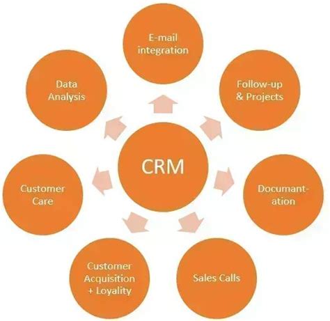 Web Applications Xorlogics On Linkedin Automationanywhere Crm Dataanalytics Digitalmarketing