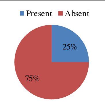 Knowledge About Menarche Download Scientific Diagram