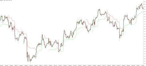 How To Learn Mql4 Programming The Forex Geek
