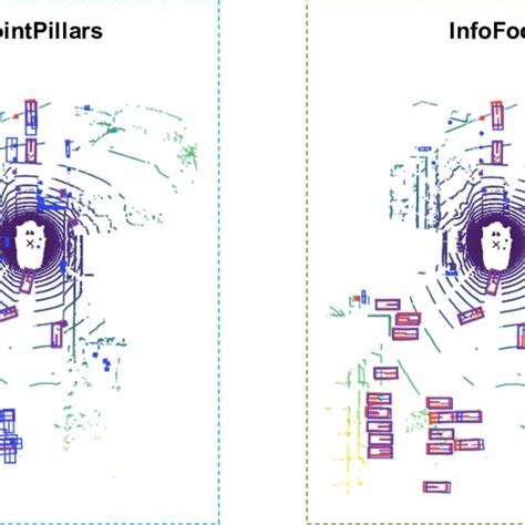 Object Detection Results On Nuscenes Validation Set Download
