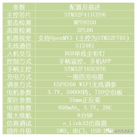 实践动手学习 基于stm32的四轴飞行器 Csdn博客 实践动手学习 基于stm32的四轴飞行器 Csdn博客