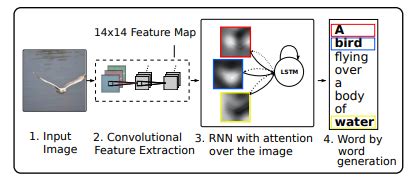 GitHub GvHemanth Image To Speech Generation Encoder Attention Decoder This Project Aims To