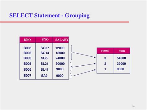 Chapter Name Sql Data Manipulation Ppt Download