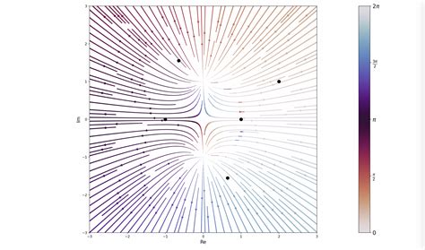 Matplotlib Visualizations Towards Data Science