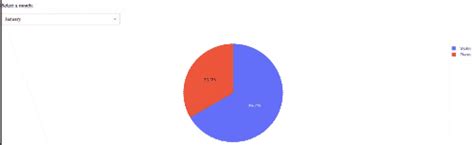 Plotlyexpress Pandas And Nans Stack Overflow
