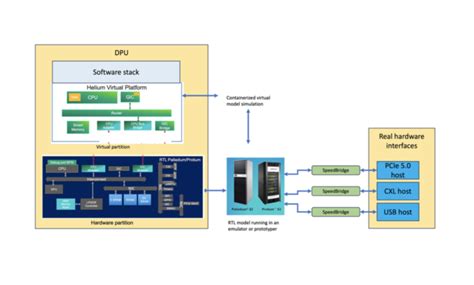 The Appeal Of Digital Twins Extends To Many Domains Embedded Computing Design