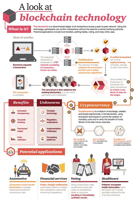 Blockchain Explained How It Works Who Cares And What Its Future May Hold Photo Gallery Techspot