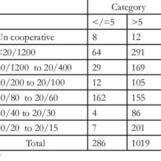 Age And Sex Distribution Download Table