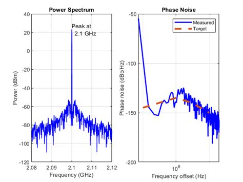 Phase Noise At PLL Output MATLAB Simulink