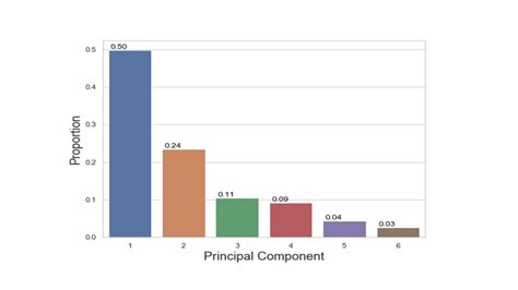 Parsing Html And Applying Unsupervised Machine Learning Part 3