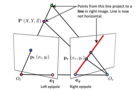 Computer Vision Stereo Vision