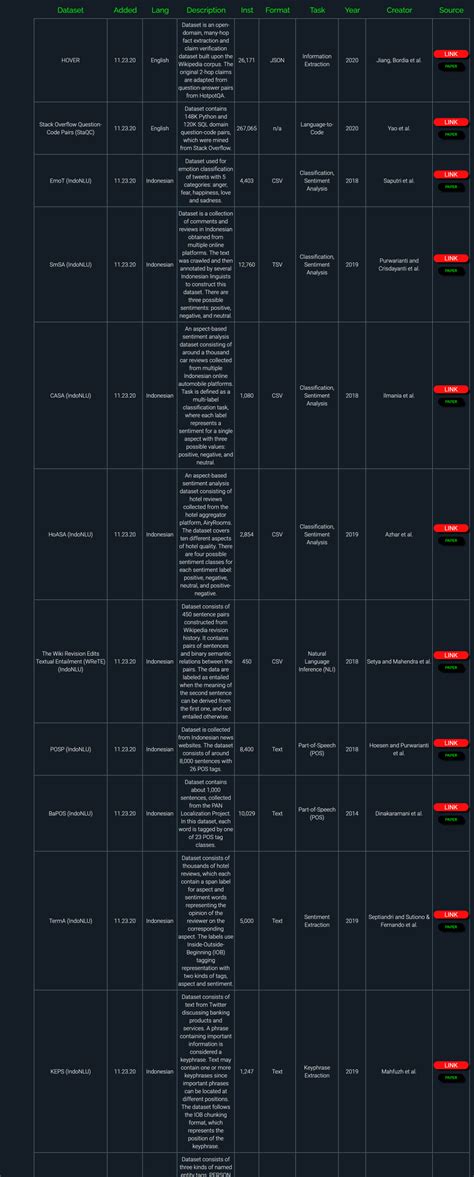 【nlp】自然语言处理481个公开数据集和基准任务整理分享 csdn博客