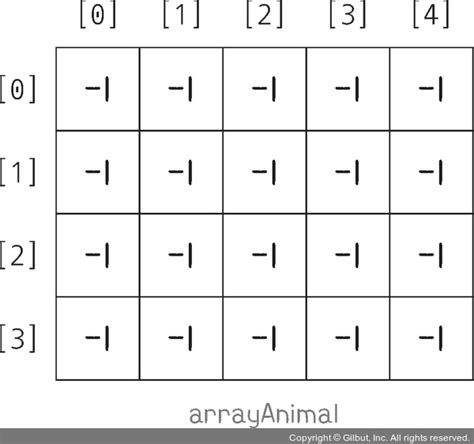 코딩 자율학습 나도코딩의 C 언어 입문 841 카드 초기화하기 1 코딩 자율학습 나도코딩의 C 언어 입문 841 카드 초기화하기 1