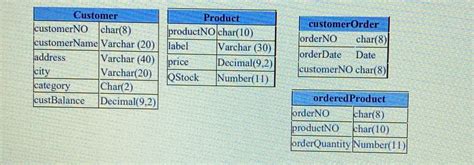 Solved 3 Open A New Sql Worksheet Then Write In Sql The
