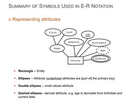 Entity Relationship Diagram Ppt Databases Computer Software And Applications