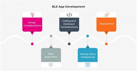 How To Build An Innovative BLE App Ultimate Guide For Beginners Blog
