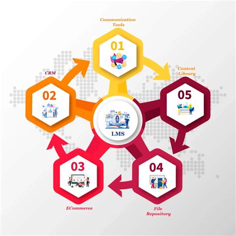 LMS Integration Challenges And Solutions