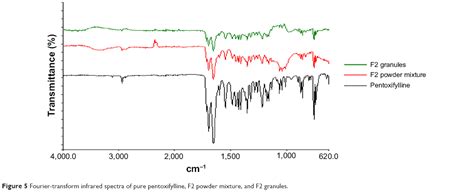 Design And Evaluation Of Effervescent Floating Tablets Based On Hydrox Dddt