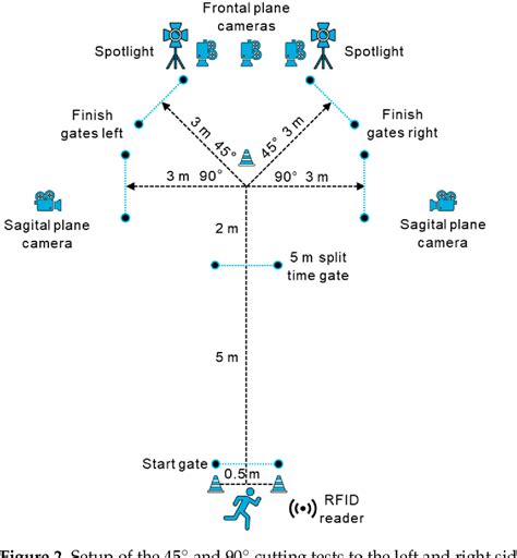 Figure 1 From Development Of A Cutting Technique Modification Training